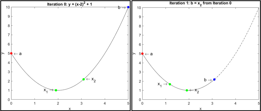 Derivative free optimization - Cornell University Computational Optimization Open Textbook ...