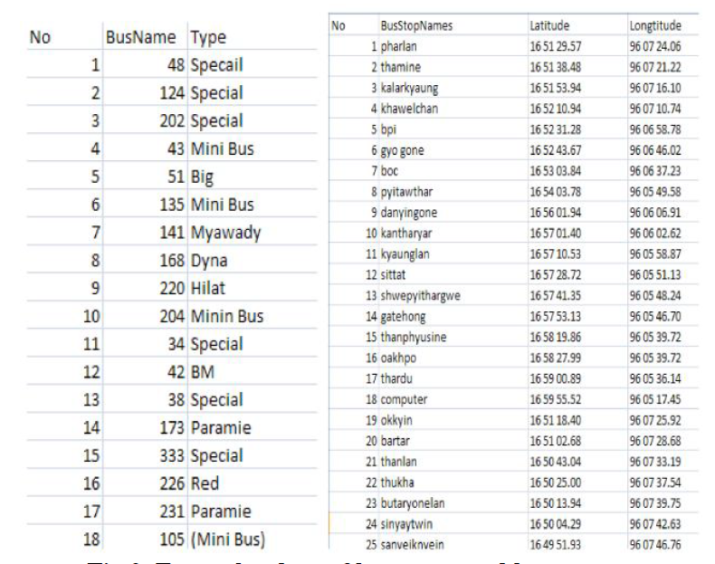 A-star algorithm - Cornell University Computational Optimization Open Textbook - Optimization Wiki