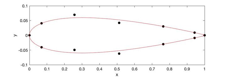 Wing Shape Optimization Cornell University Computational Optimization Open Textbook