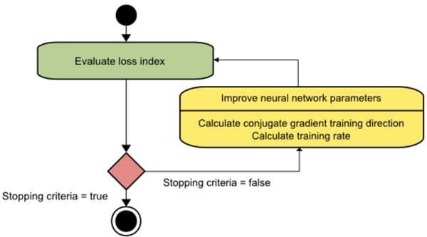 Conjugate gradient methods - Cornell University Computational ...
