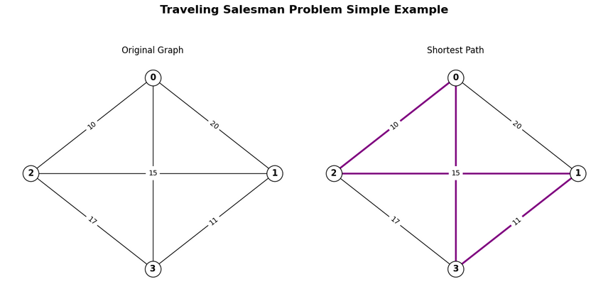 Heuristic algorithms - Cornell University Computational Optimization ...