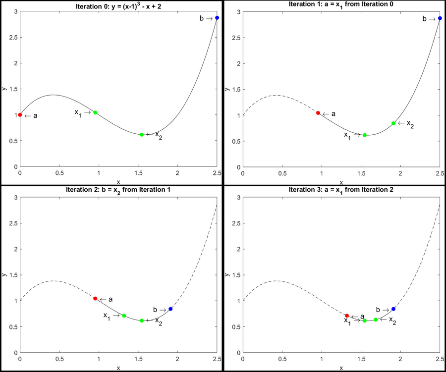 Derivative Free Optimization Cornell University Computational