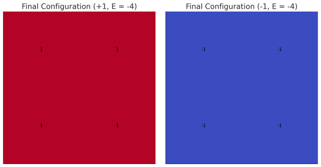 Simulated annealing - Cornell University Computational Optimization Open Textbook - Optimization ...