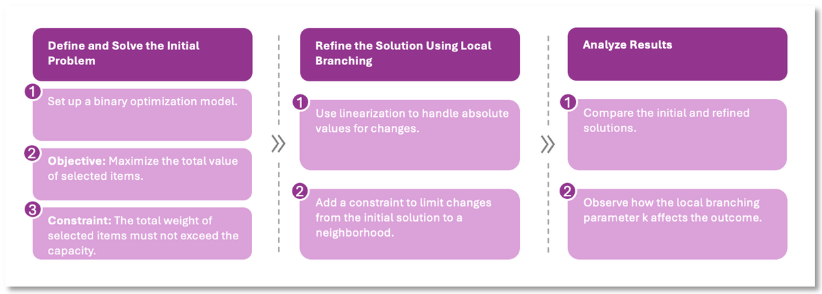 File Flowchart For The Example Png Cornell University Computational Optimization Open Textbook