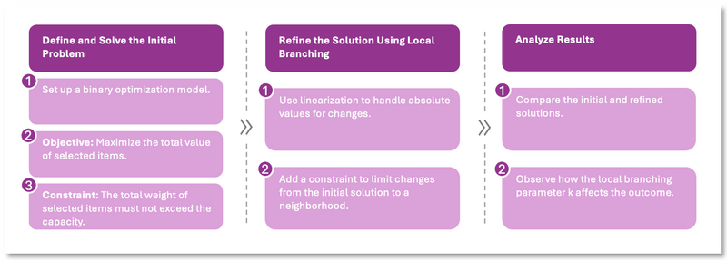 File:Flowchart for the Example.png - Cornell University Computational Optimization Open Textbook ...