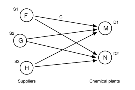 Network flow problem - Cornell University Computational Optimization ...