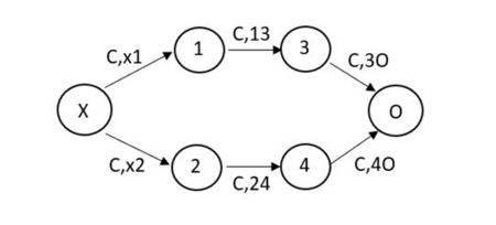 Network flow problem - Cornell University Computational Optimization ...