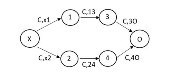 Network flow problem - Cornell University Computational Optimization ...