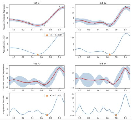 Bayesian Optimization - Cornell University Computational Optimization Open Textbook ...