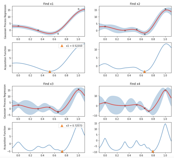 Bayesian Optimization - Cornell University Computational Optimization ...