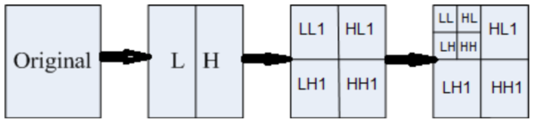 Conjugate gradient methods - Cornell University Computational Optimization Open Textbook ...