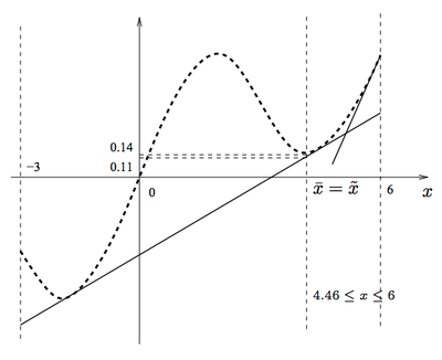 Spatial branch and bound method - Cornell University Computational ...