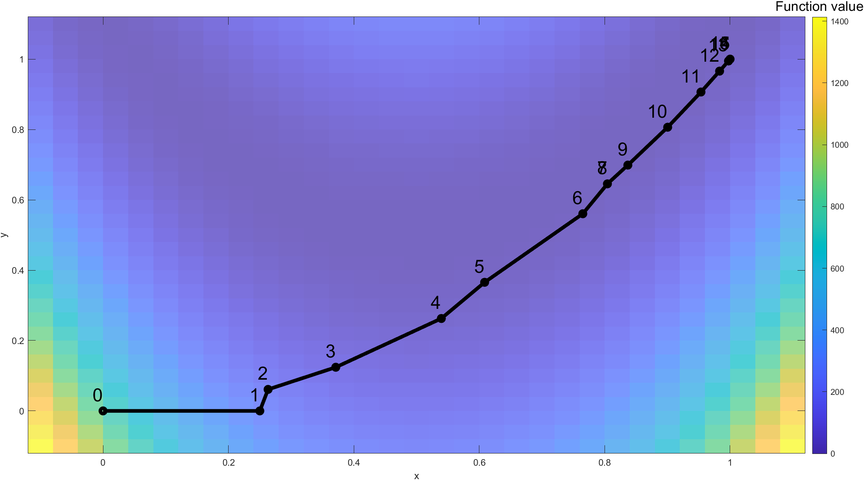 Trust-region methods - Cornell University Computational Optimization Open Textbook ...