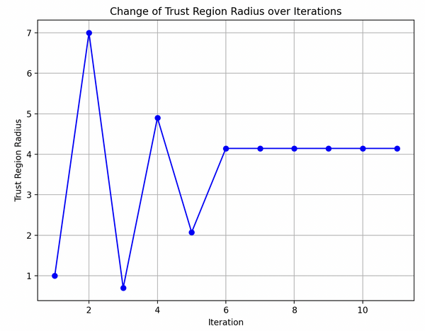 Trust Region Methods Cornell University Computational Optimization Open Textbook