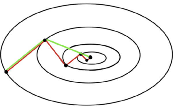 Conjugate gradient methods - Cornell University Computational Optimization Open Textbook ...