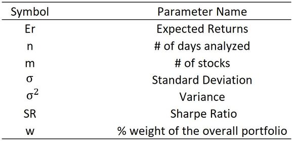 Portfolio optimization - Cornell University Computational Optimization Open Textbook ...