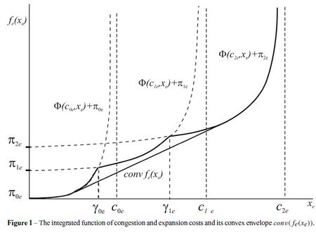 Nondifferentiable Optimization - Cornell University Computational ...