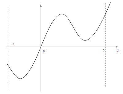 Spatial branch and bound method - Cornell University Computational ...