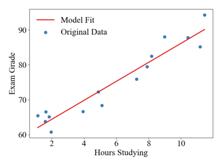 Adam - Cornell University Computational Optimization Open Textbook ...