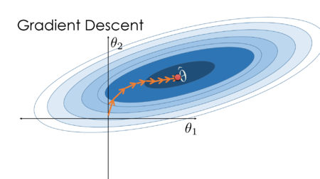 Stochastic gradient descent - Cornell University Computational ...