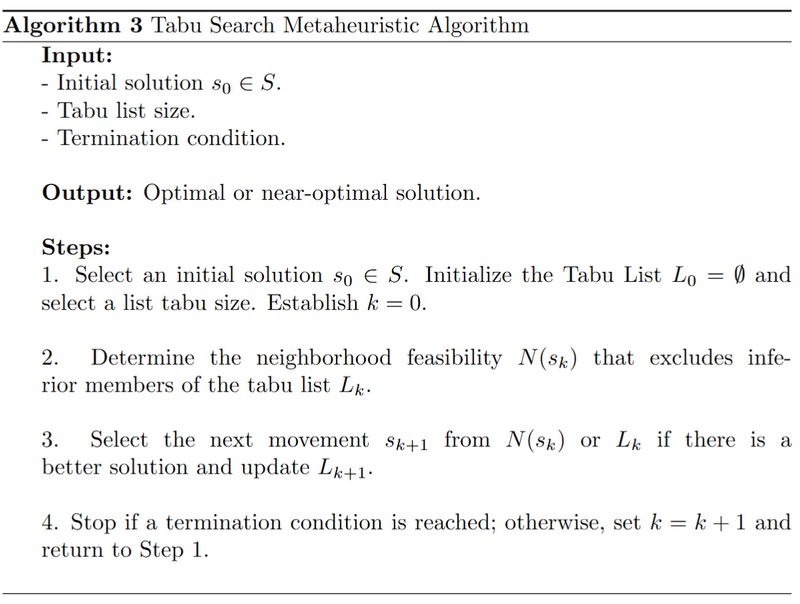Heuristic algorithms - Cornell University Computational Optimization Open Textbook ...
