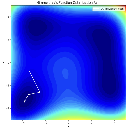 Trust-region methods - Cornell University Computational Optimization Open Textbook ...
