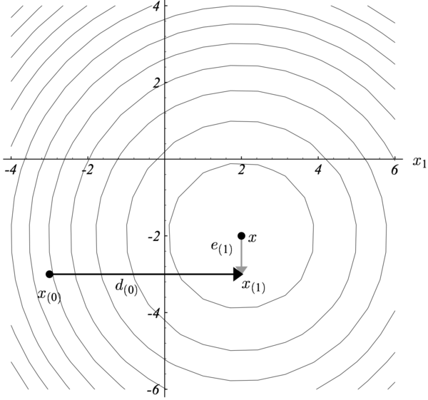 Conjugate gradient methods - Cornell University Computational ...
