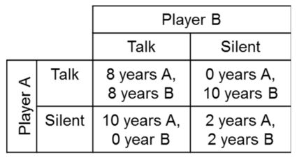 Optimization in game theory - Cornell University Computational Optimization Open Textbook ...