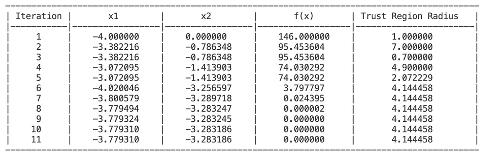 Trust-region methods - Cornell University Computational Optimization Open Textbook ...