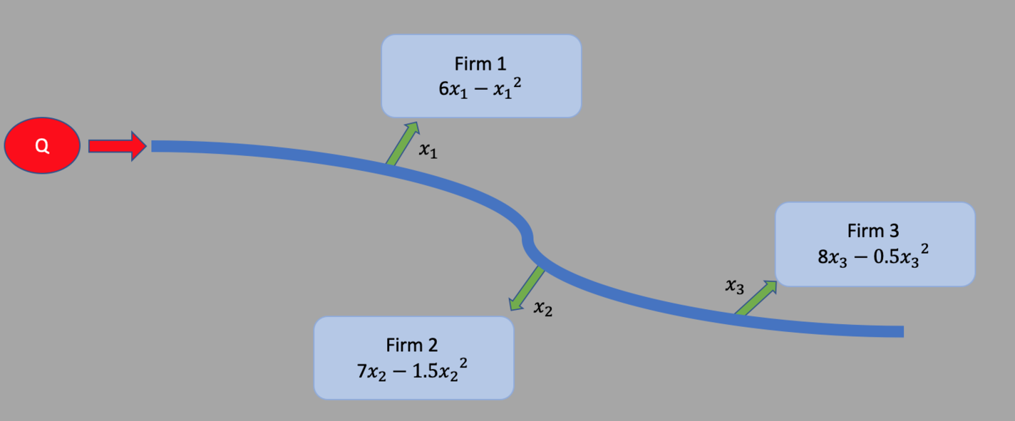 Fuzzy programming - Cornell University Computational Optimization Open ...