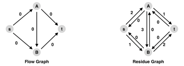 Network Flow Problem Cornell University Computational Optimization Open Textbook