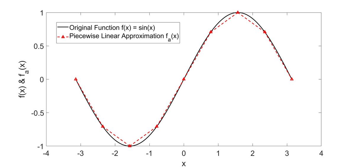 File:Numerical example.jpg - Cornell University Computational ...