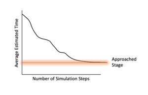 Quantum computing for optimization - Cornell University Computational ...