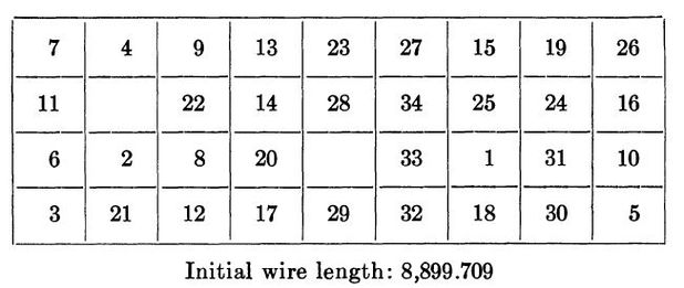 Quadratic assignment problem - Cornell University Computational ...
