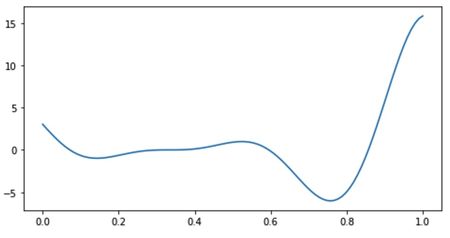 Bayesian Optimization - Cornell University Computational Optimization ...