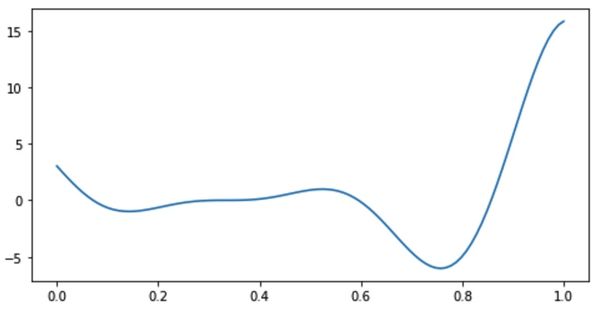 Bayesian Optimization - Cornell University Computational Optimization ...