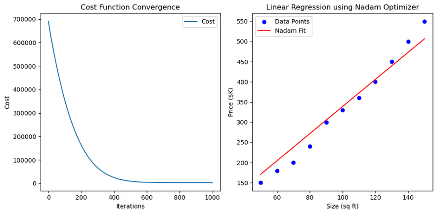 Nadam - Cornell University Computational Optimization Open Textbook - Optimization Wiki