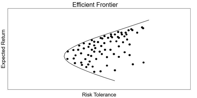 Portfolio optimization - Cornell University Computational Optimization ...