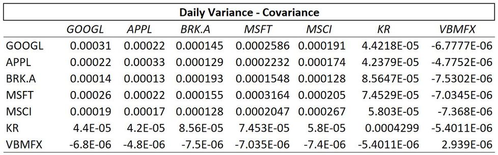 Portfolio optimization - Cornell University Computational Optimization Open Textbook ...