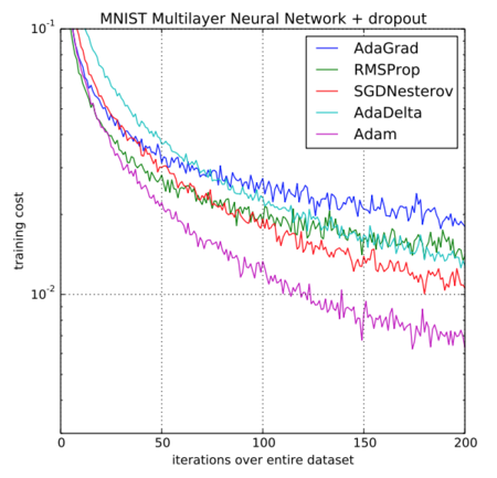 Adam - Cornell University Computational Optimization Open Textbook ...