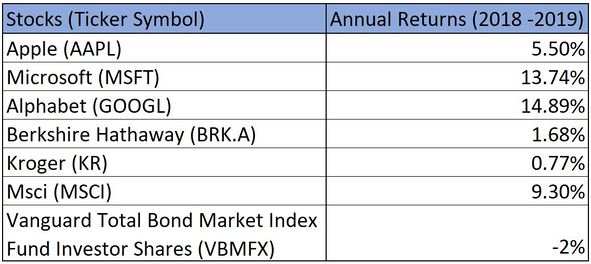 Portfolio optimization - Cornell University Computational Optimization ...