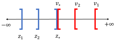 Duality - Cornell University Computational Optimization Open Textbook ...