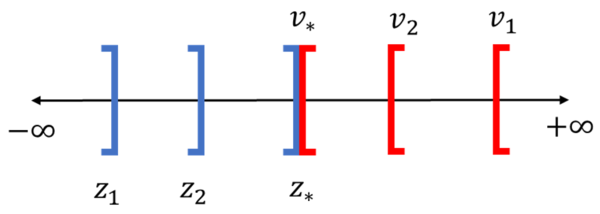 Duality - Cornell University Computational Optimization Open Textbook ...