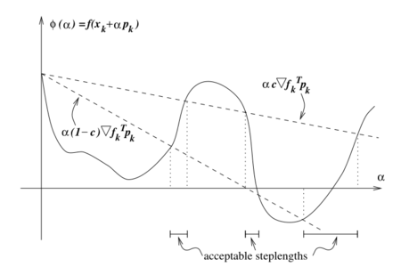 Line search methods - Cornell University Computational Optimization ...