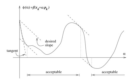 Line search methods - Cornell University Computational Optimization ...
