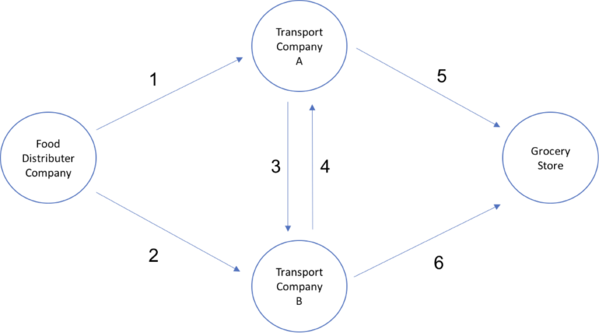 Network flow problem - Cornell University Computational Optimization ...
