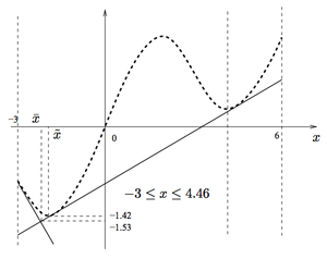 Spatial branch and bound method - Cornell University Computational Optimization Open Textbook ...