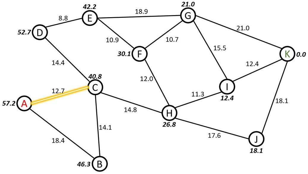 A-star algorithm - Cornell University Computational Optimization Open ...