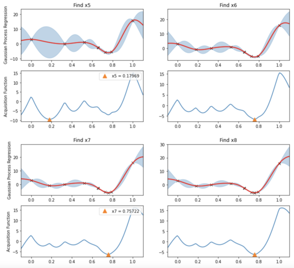 Bayesian Optimization - Cornell University Computational Optimization ...